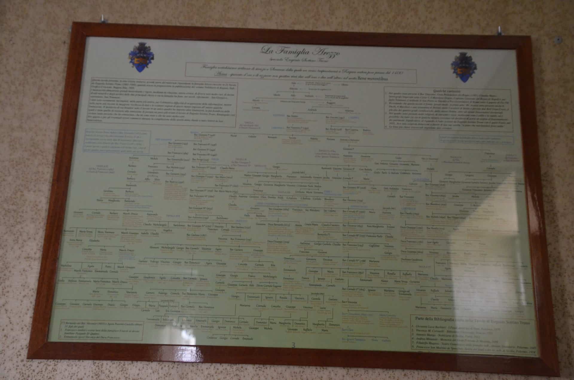 Visit a Baron family